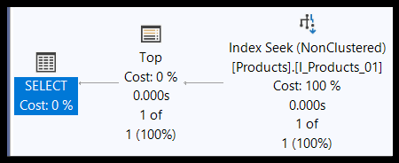 Use (n)varchar(max) parameters only when you really need to. – D-Bart