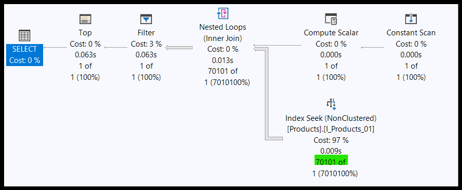 Use (n)varchar(max) parameters only when you really need to. – D-Bart